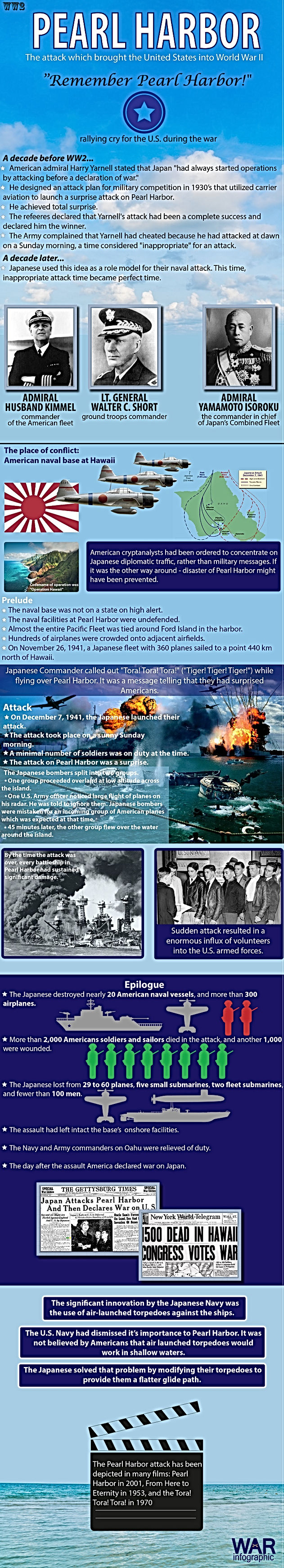Pearl Harbor | Warinfographic