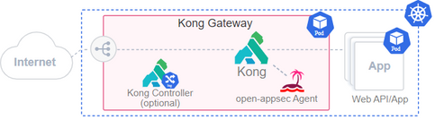 Playground | open-appsec