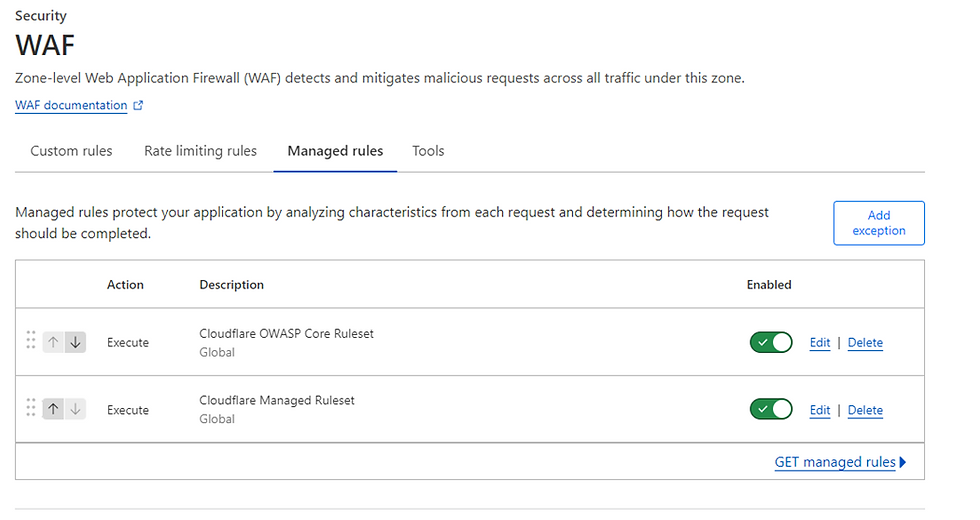 Best WAF solutions in 2023 - real-world comparison