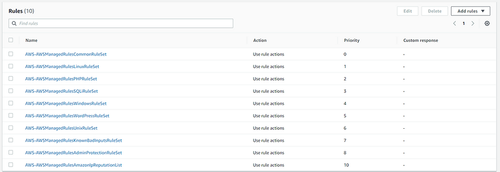 Best WAF solutions in 2023 - real-world comparison