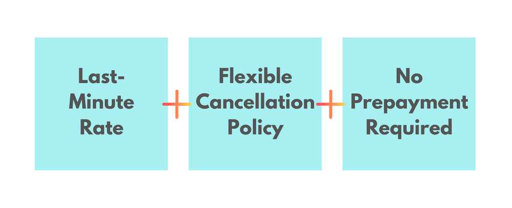 How To Update Your Hotel Rate Plans And Cancellation Policy