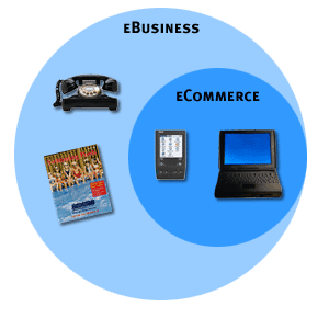 E-Commerce vs E-Business