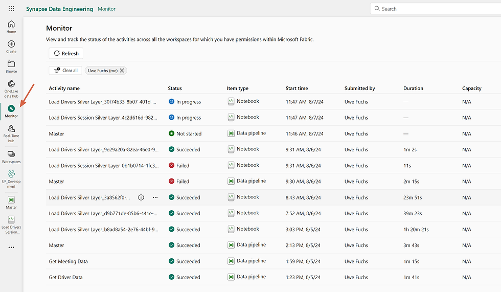 Mastering Microsoft Fabric: A Beginner's Guide to the Monitoring Hub