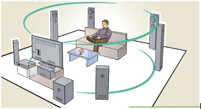 What is Surround Sound? | GOFI