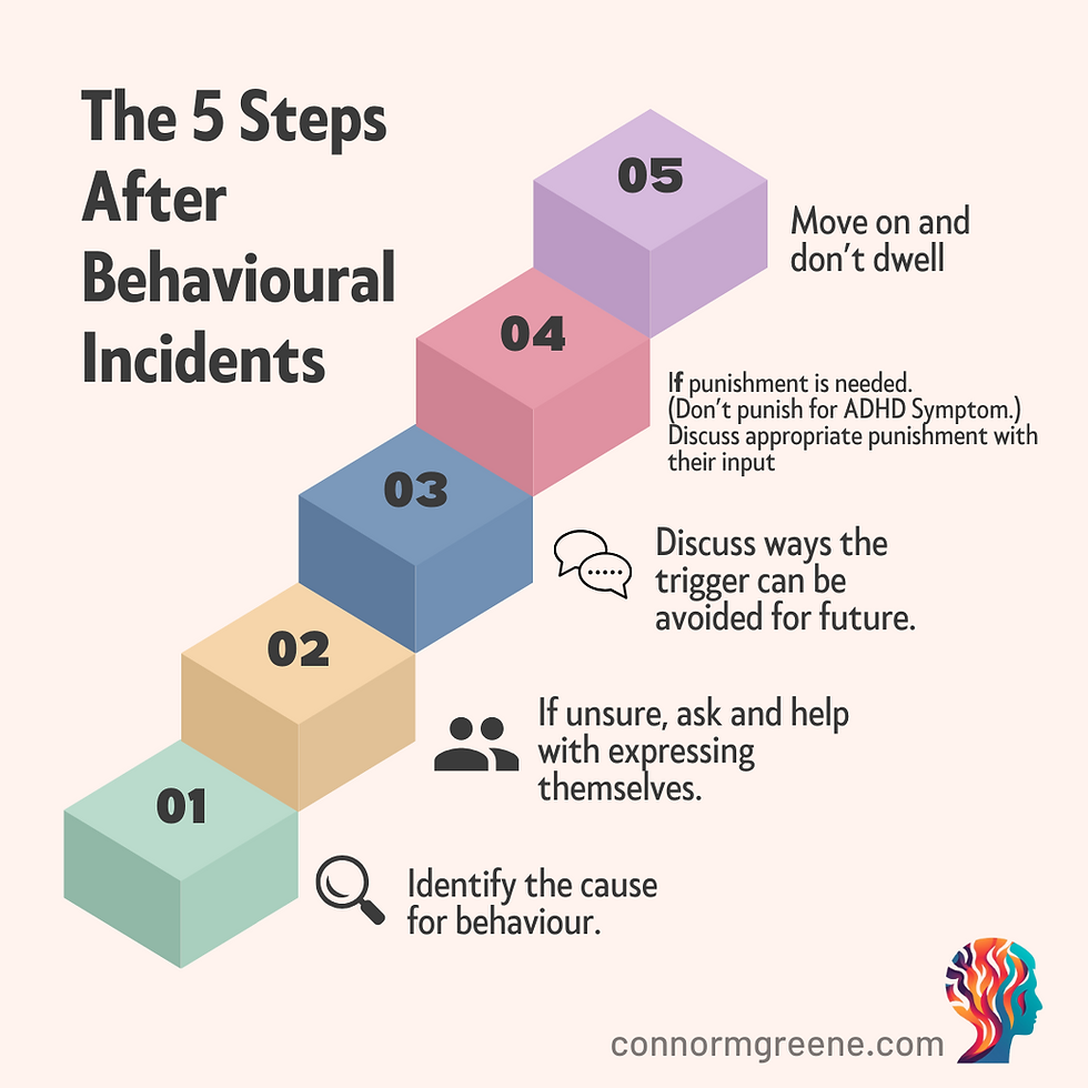 5 Steps After ADHD Behavioural Incidents: A Guide for Parents and ...