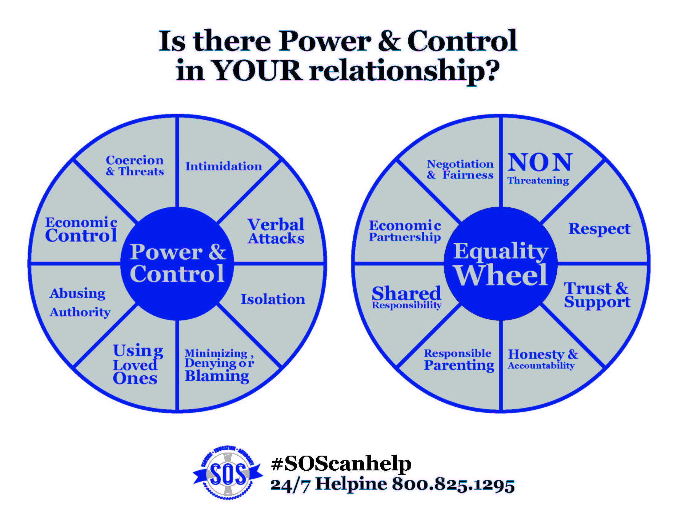 Help Yourself | SOS Kansas Inc.