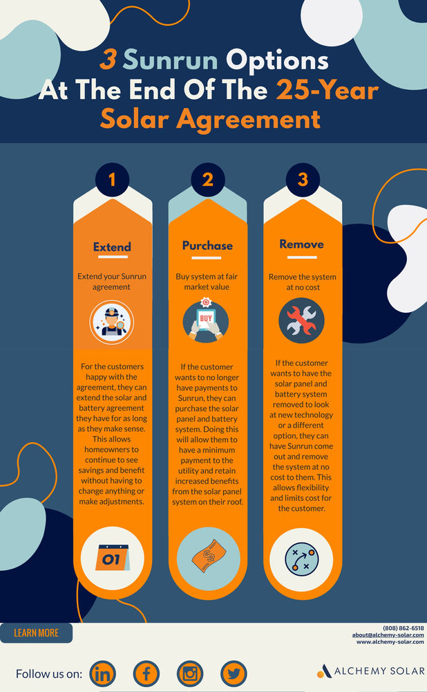 Why Sunrun? What makes Sunrun the best solar and battery partner in ...