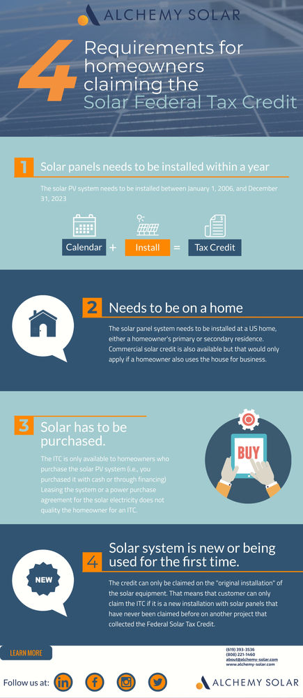 Federal Investment Solar Tax Credit (Guide): Learn how to claim the ...