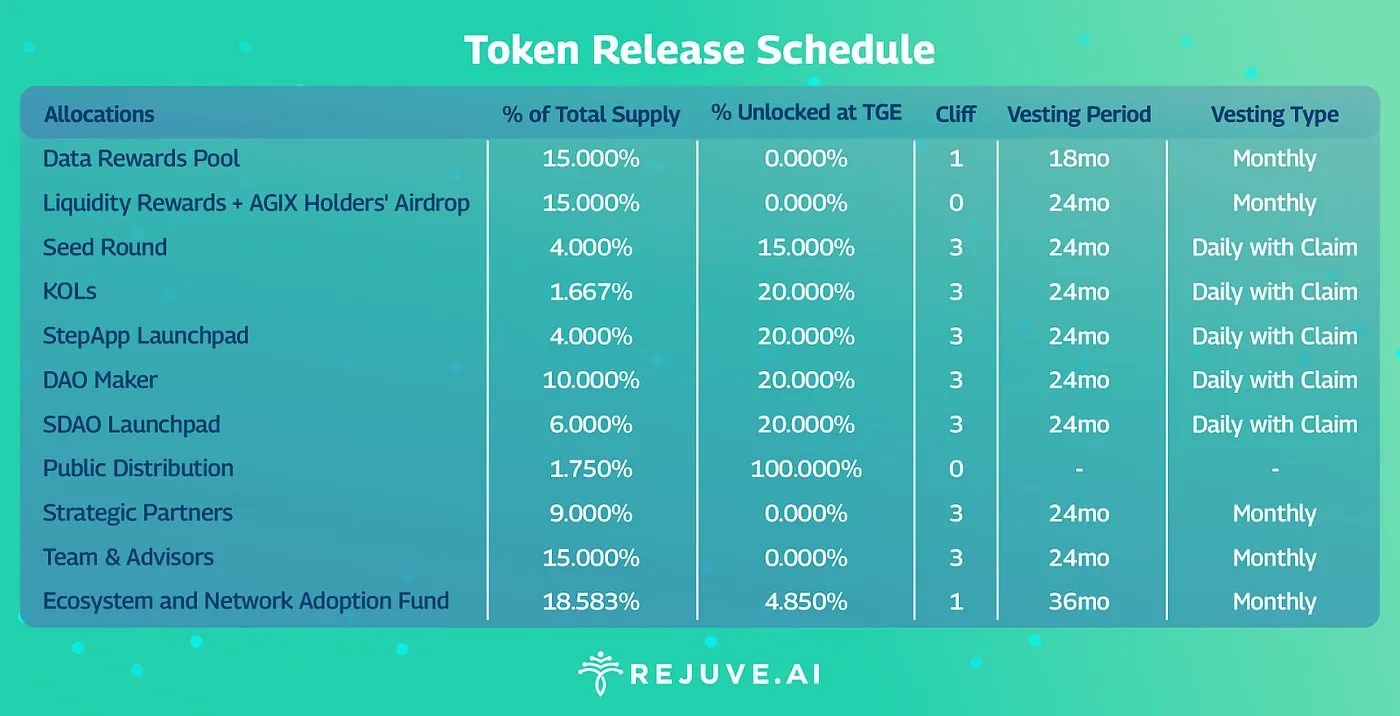 Rejuve Tokenomics Deep Dive