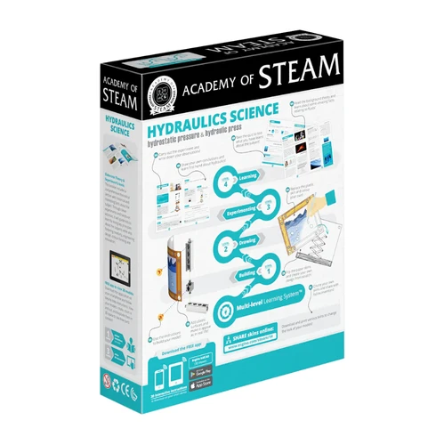 Hydraulics Science (Hydrostatic Pressure & Hydraulic Press) - Academy ...