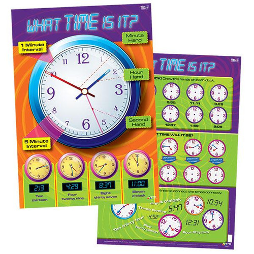 What Time Is It? Poster (TFC) | TEW