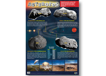Asteroids Chart | TEW