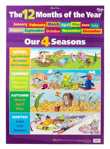 Months of Year & Seasons Wall Chart | TEW