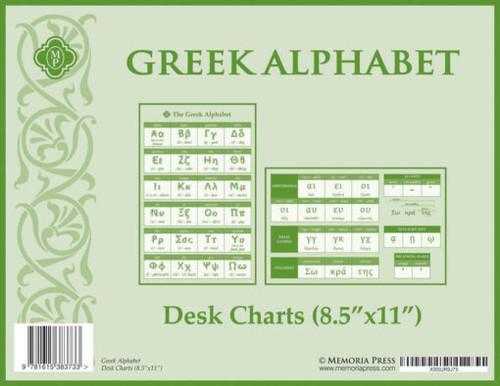 Greek Alphabet Desk Charts - Grades 3+ | TEW