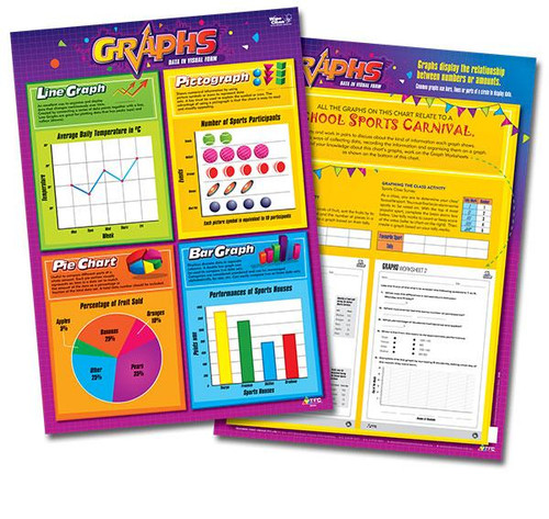 Graphs Poster (TFC) | TEW
