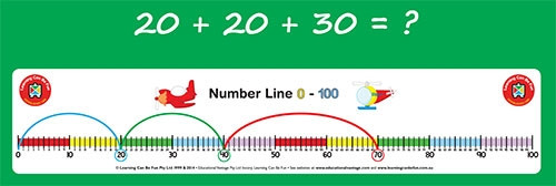 Number Line 0-100 | TEW