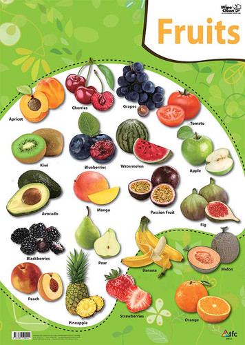Fruits Poster | TEW