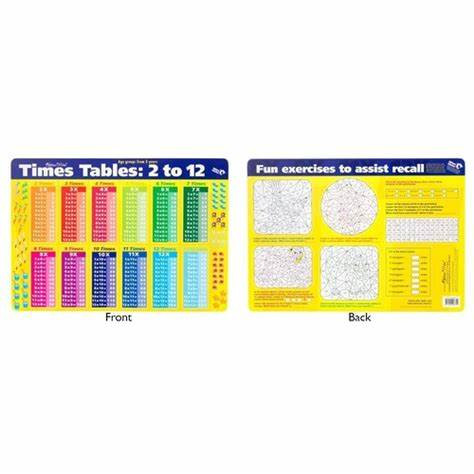 Times Tables 2 to 12 Placemat | TEW