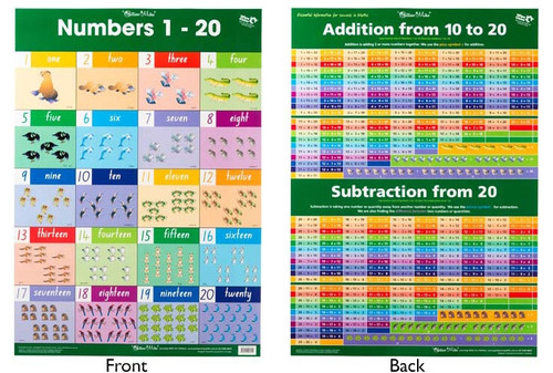 Numbers 1-20 Poster (Gillian Miles) | TEW