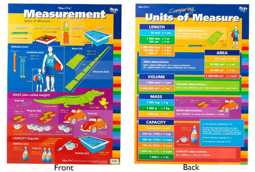 Measurement/Units of Measure Double Sided Chart (Gillian Miles) | TEW