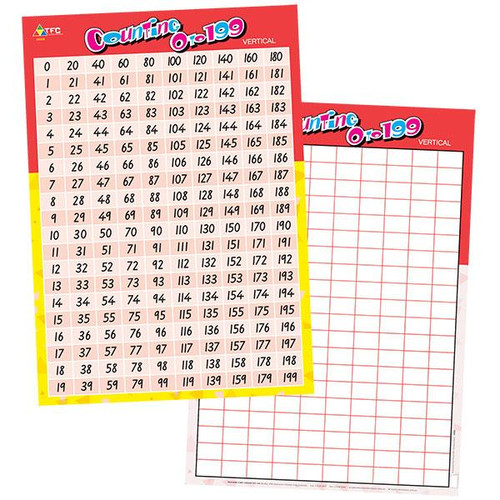 Counting 0-199 Vertical Poster (TFC) | TEW