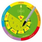 Units of Measurement Wheel | TEW