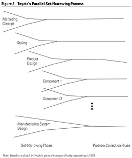 concurrent engineering diagram