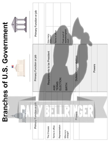 Branches of Government Graphic Organizer | Mysite