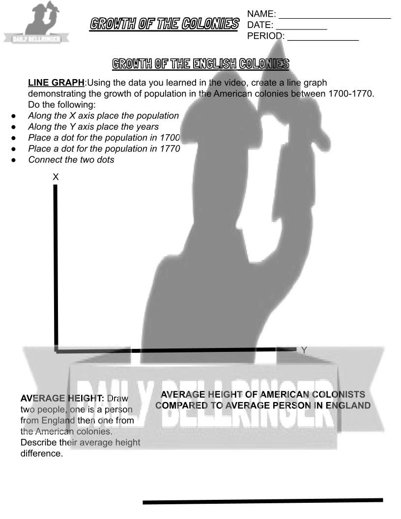 Growth of the English Colonies Worksheet | Mysite