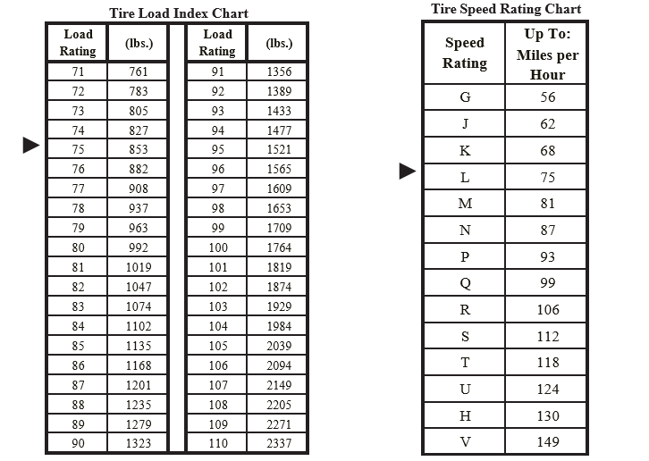 Tire Load Index & Speed Rating