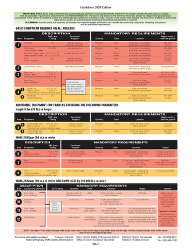 Trailer Lighting Location Poster | NATM Shop