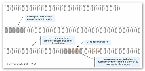 2.a) Compression et décompression | tpe-son-cpf