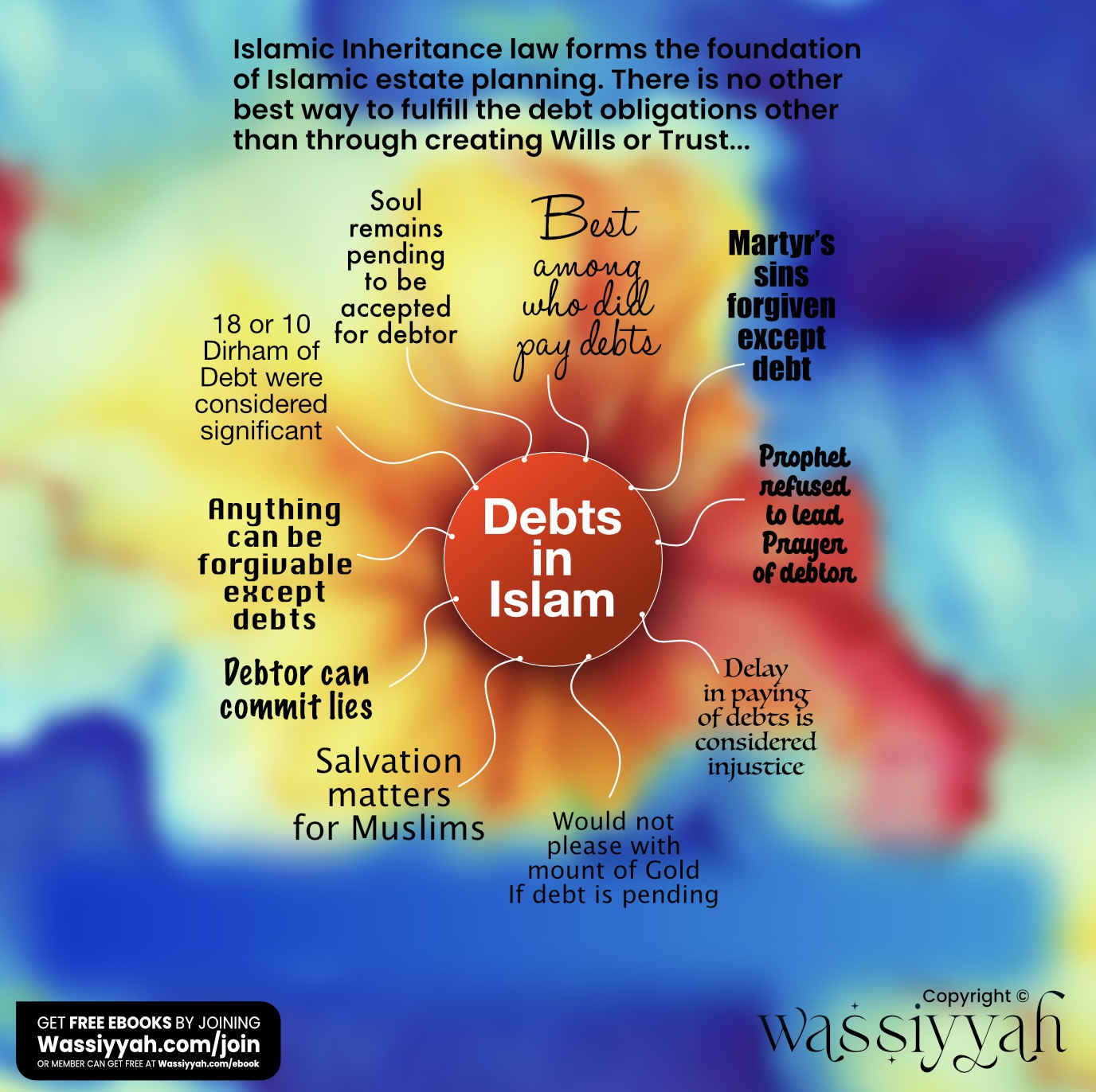 Wassiyyah | Islamic estate planning