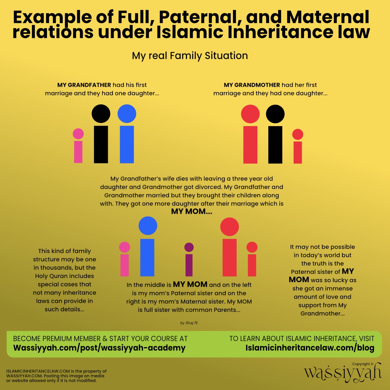 Muslim Mother Inheritance Share Islamic Inheritance Law