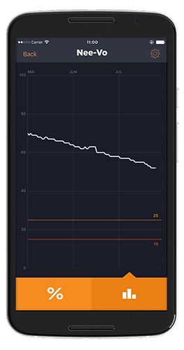 Tank Monitoring Mobile App | Montreal | Nee-Vo