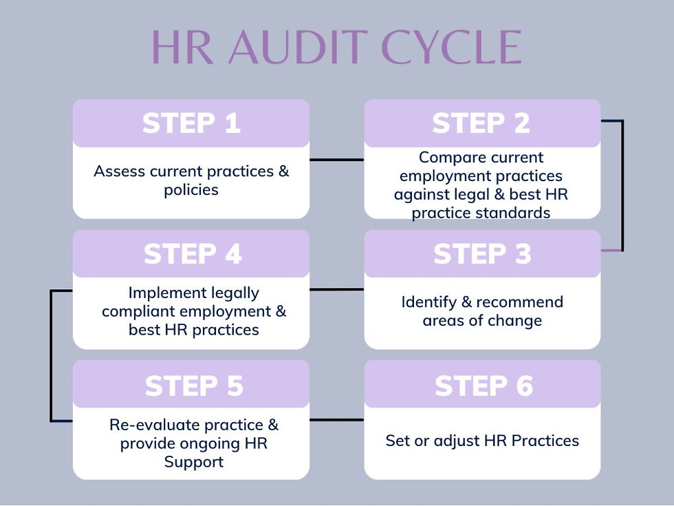 HR Audits: What You Need to Know