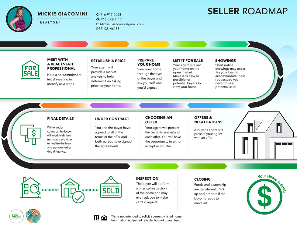 Home Seller Roadmap | Mickie Giacomini Realtor