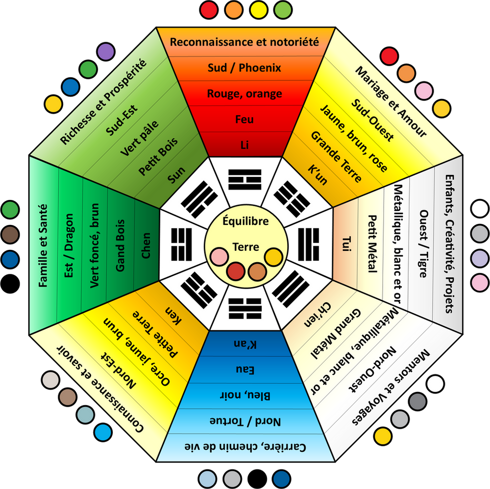 Décor tes envies - Le Feng Shui de l'habitat