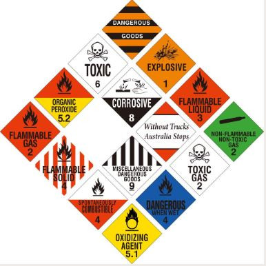 BRADY-881378- Dangerous Goods- Flip Chart- 15 Signs | WA Safety ...