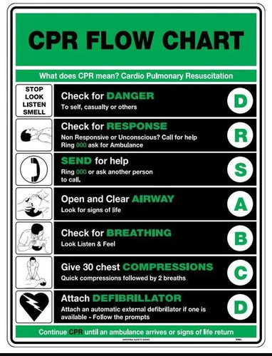 FASTAID-FLP401-CPR Safety Poster | WA Safety Products Australia