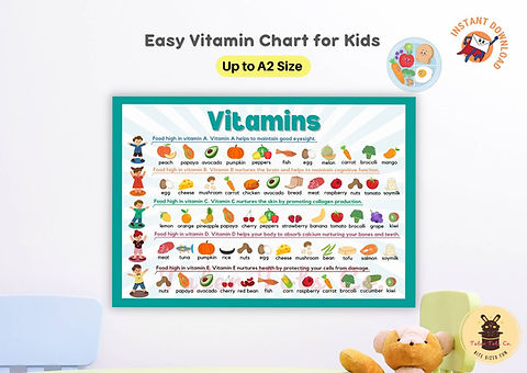 vitamin chart