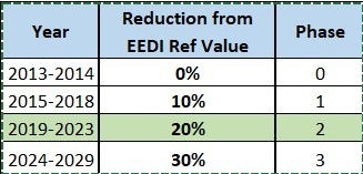 IMO's EEXI regulations