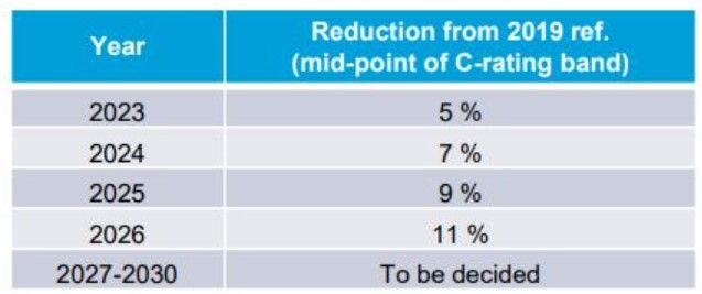 What is CII all about?
