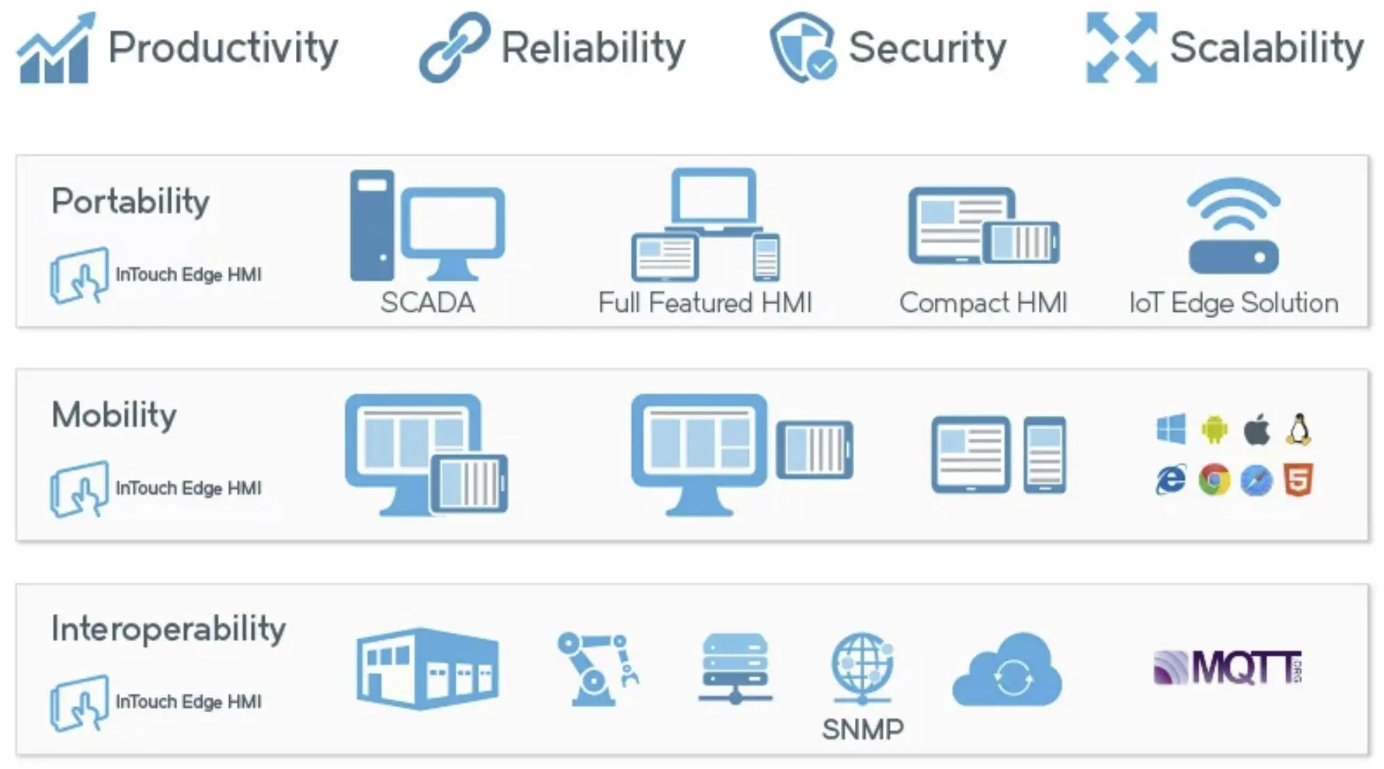 Aveva Edge | Dncproje