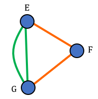 Networks | Elucidate Education