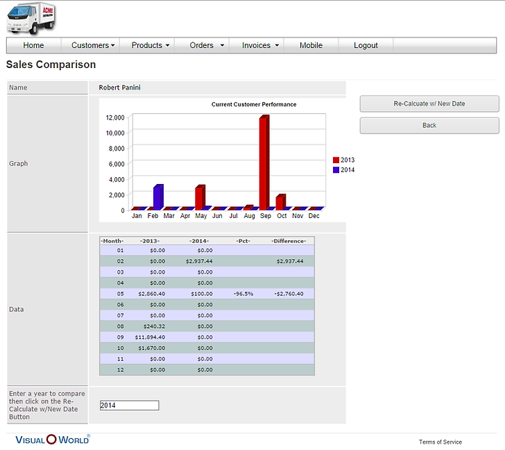Sales Rep Portal | Visualworld