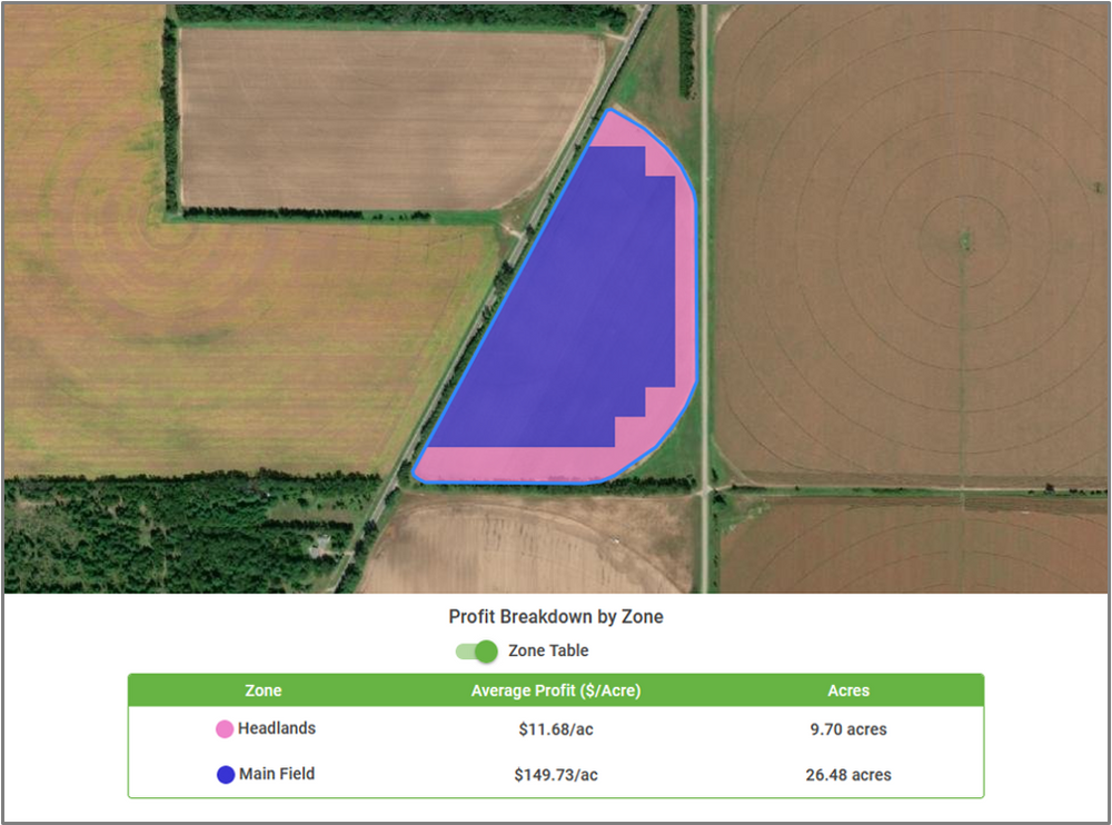 Take Control of Profits in Your Management Zones with the Zone Analysis ...