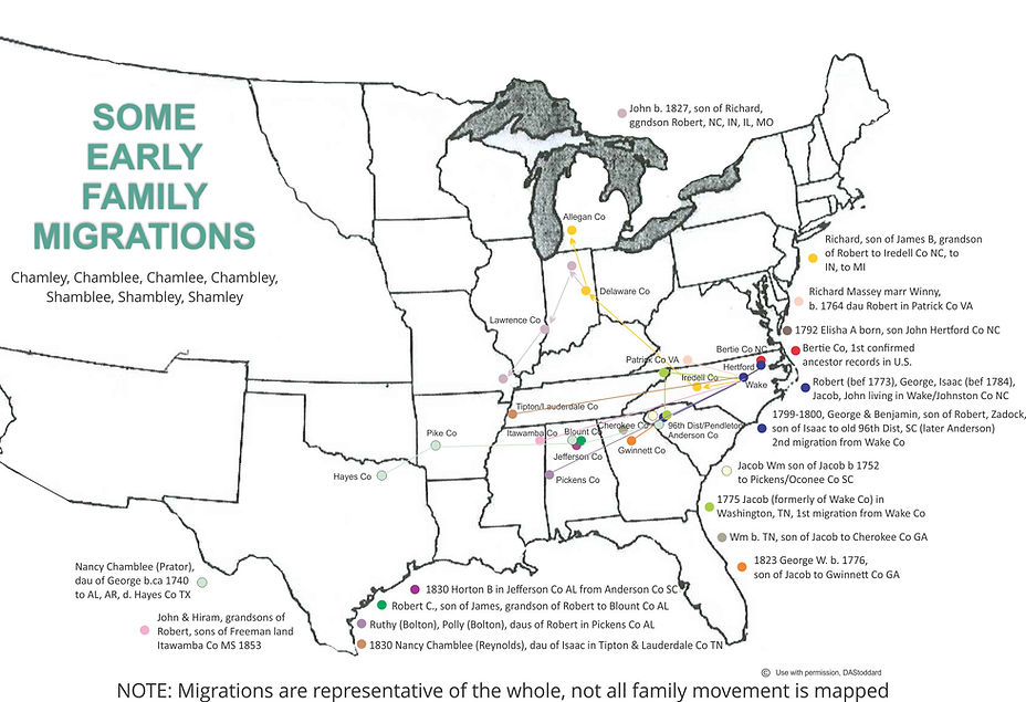 Migration | chamblee-chamlee