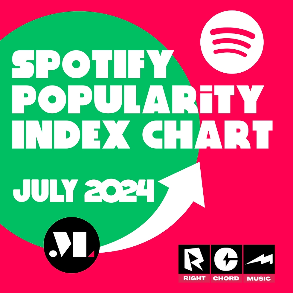 Spotify Popularity Index Score Checker