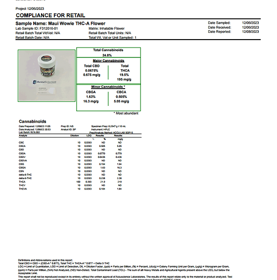 HydroHemp Red Dragon THCA High Potency Flower